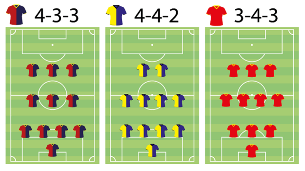 Evolution of football formations over time: How we got from 235 to 4231